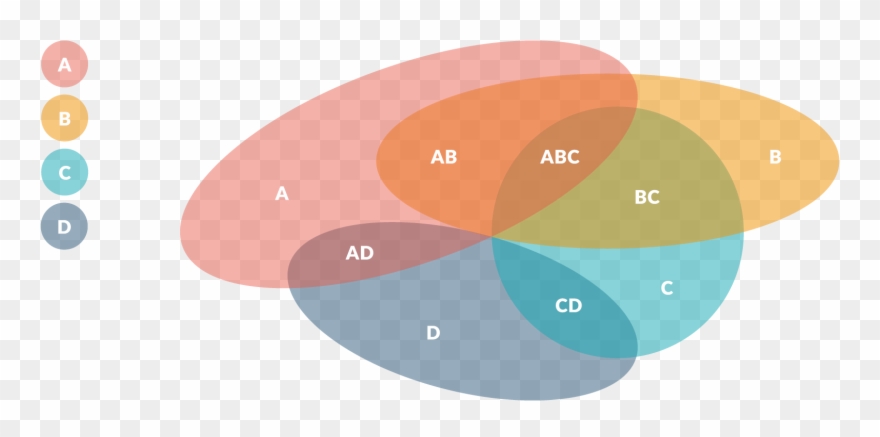 Venn Diagram Clipart (#980205) - PinClipart